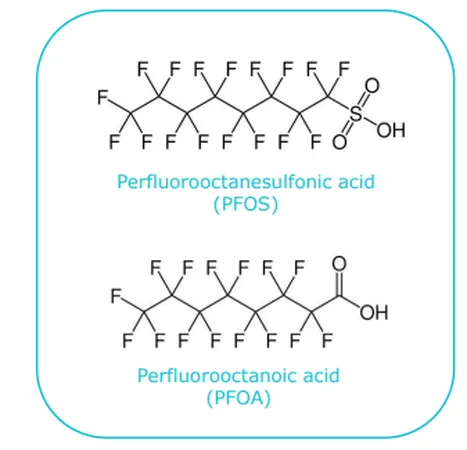 מים לשימוש באנליזת PFAS בשיטות LCMS/MS